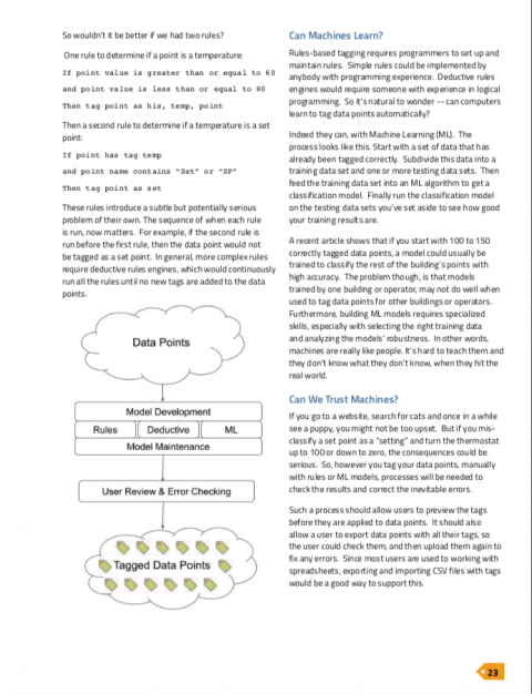 Article on Haystack Meta-Tagging for Building Energy Data Published ...